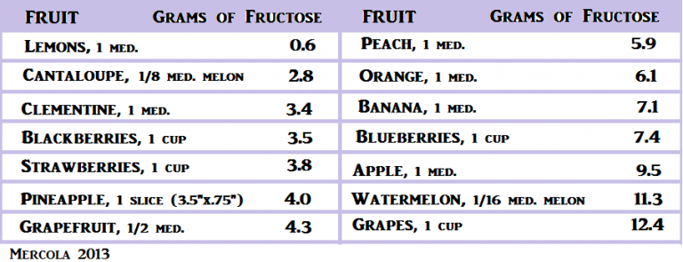 Insulin Resistance and Weight Gain - Dr Becky Fitness