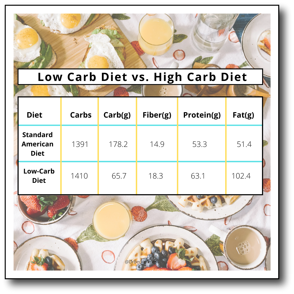 5 Low Carb Food Swaps That Cut 100 Carbs A Day Dr Becky Fitness 5 Low Carb Food Swaps That Cut 100 Carbs A Day Dr Becky Fitness