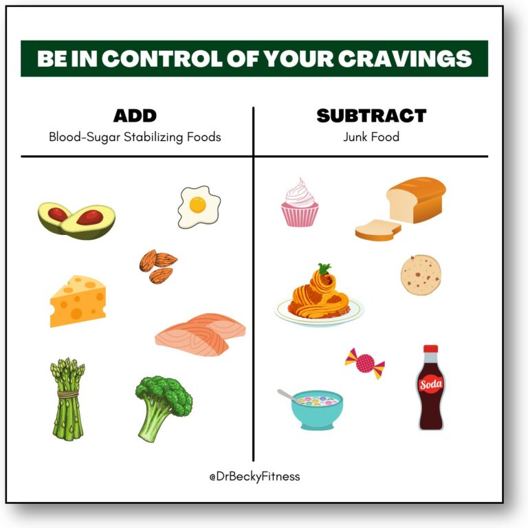 The Problem with Willpower & How You Can Use It to Lose Weight - Dr ...