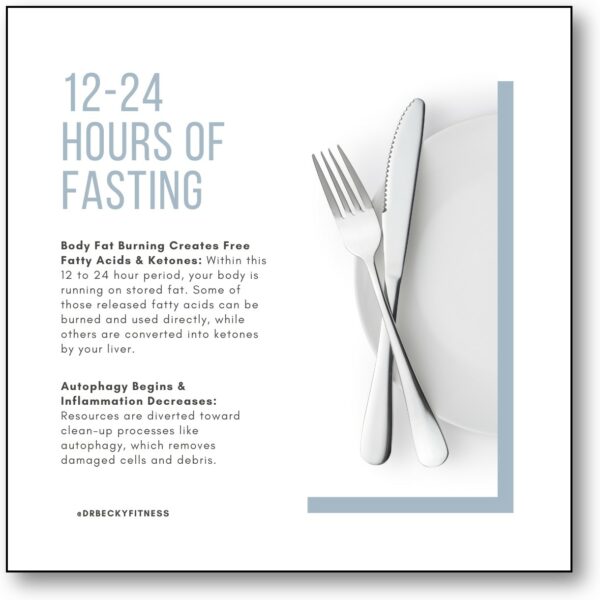 Fasting Timeline: Here’s What Happens Inside You During a Day of ...