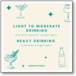 Alcohol & Low Carb (Keto): Yes, No, Maybe? - Dr Becky Fitness