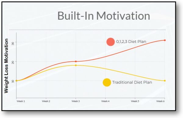 Motivation Graph border - Dr Becky Fitness