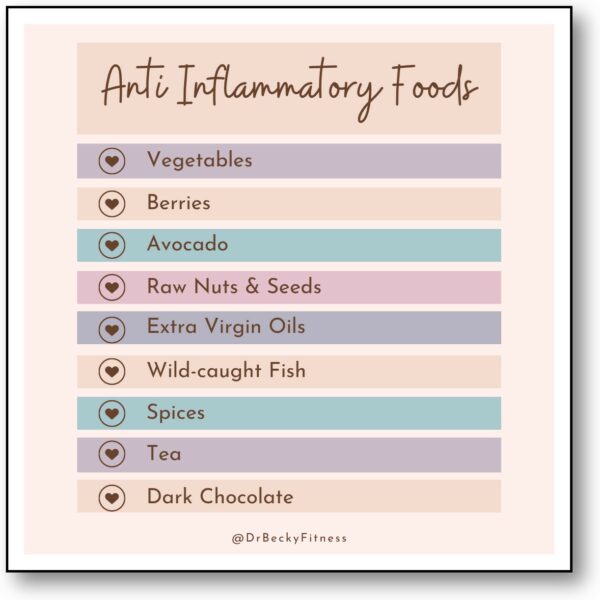 Anti-Inflammatory Diet - Sample Menu & Recipes [Low Carb] - Dr Becky ...