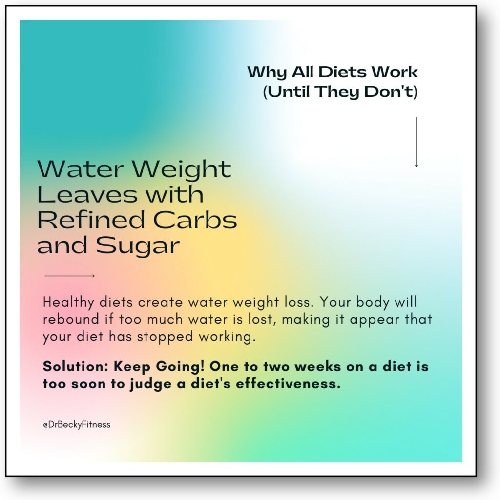 Water Weight Leaves with Refined Carbs and Sugar - Dr Becky Fitness