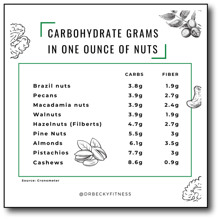 Low Carb and Keto Snack Pyramid (Eat From the Bottom Up) - Dr Becky Fitness
