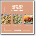Counting Carbs to Lose Weight: What 20g Looks Like [No Cooking to ...