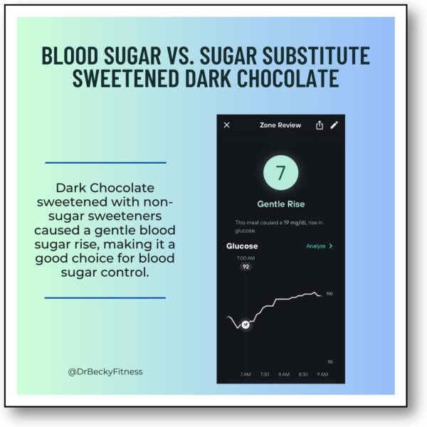 Blood Sugar vs. Dark Chocolate: I Ran the Tests. Which Chocolate is ...