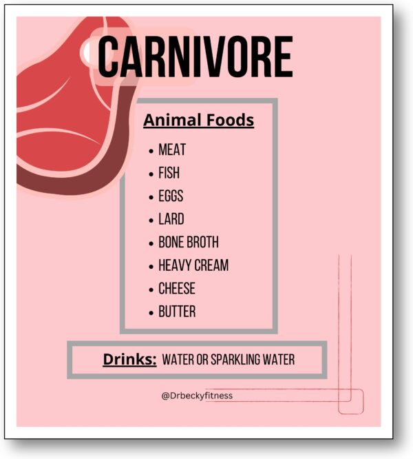 Carnivore, Ketovore, Keto, Low-Carb - Carb Limits and Food Lists - Dr ...
