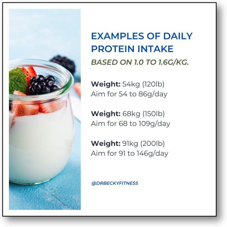 Morning Protein for More Muscle - Dr Becky Fitness