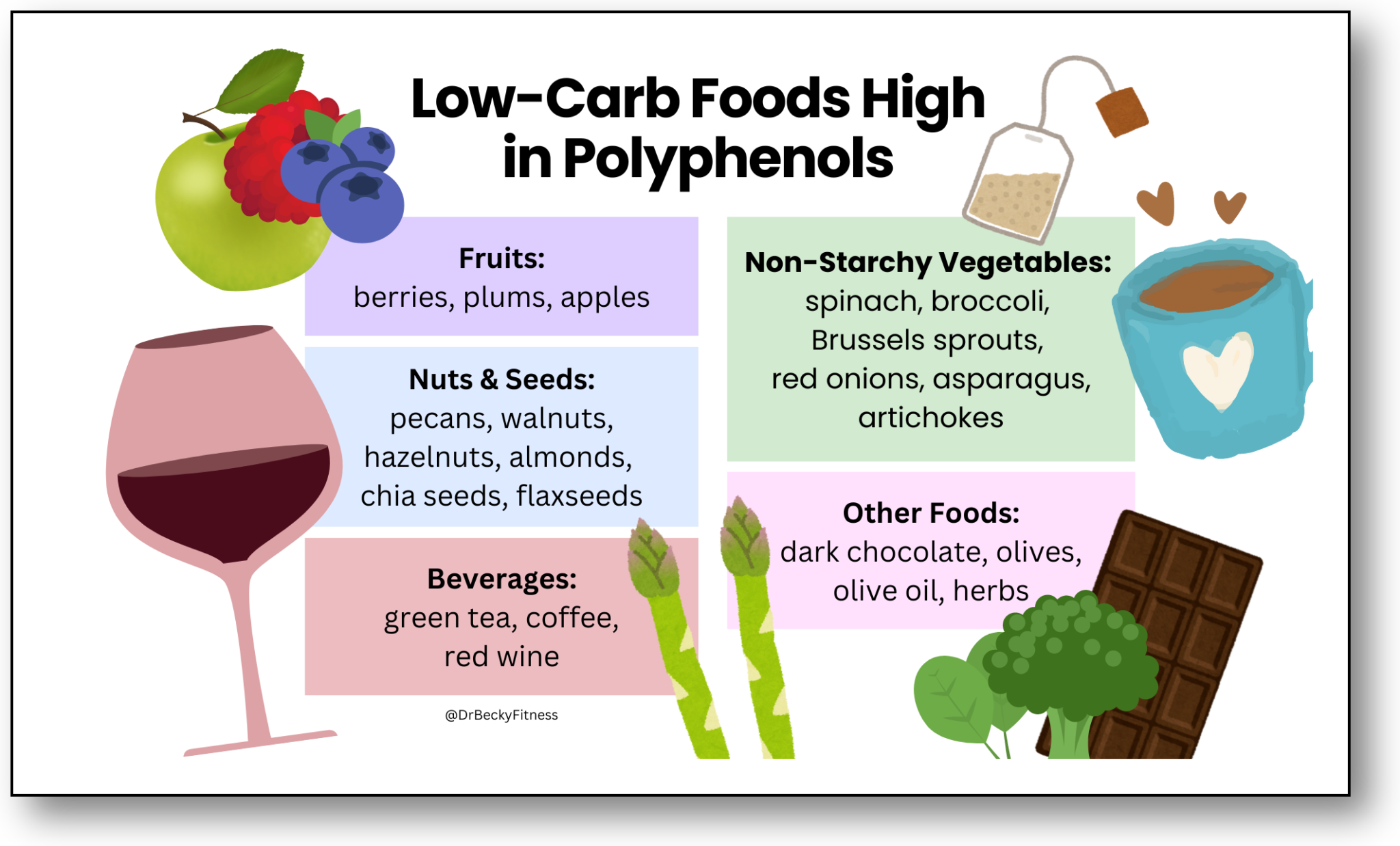 Reducing Belly Fat with a Low-Carb, Polyphenol-Rich Diet - Dr Becky Fitness