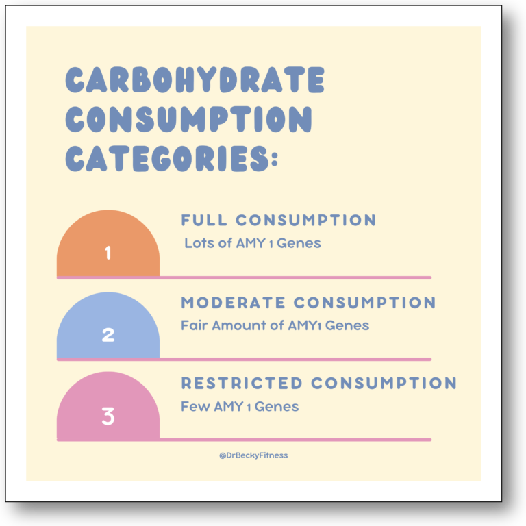 Test Your Carb Tolerance with a Saltine Cracker? - Dr Becky Fitness